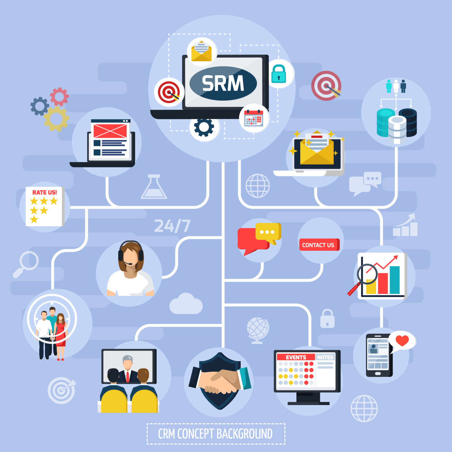 Understanding Your CRM Requirements: A Complete Guide for Growing ...